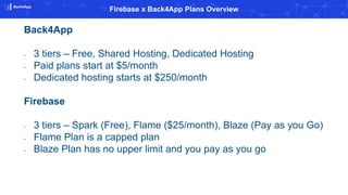 Firebase x Back4App | PPTX