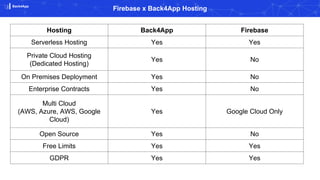 Firebase x Back4App | PPTX