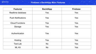 Firebase x Back4App | PPTX