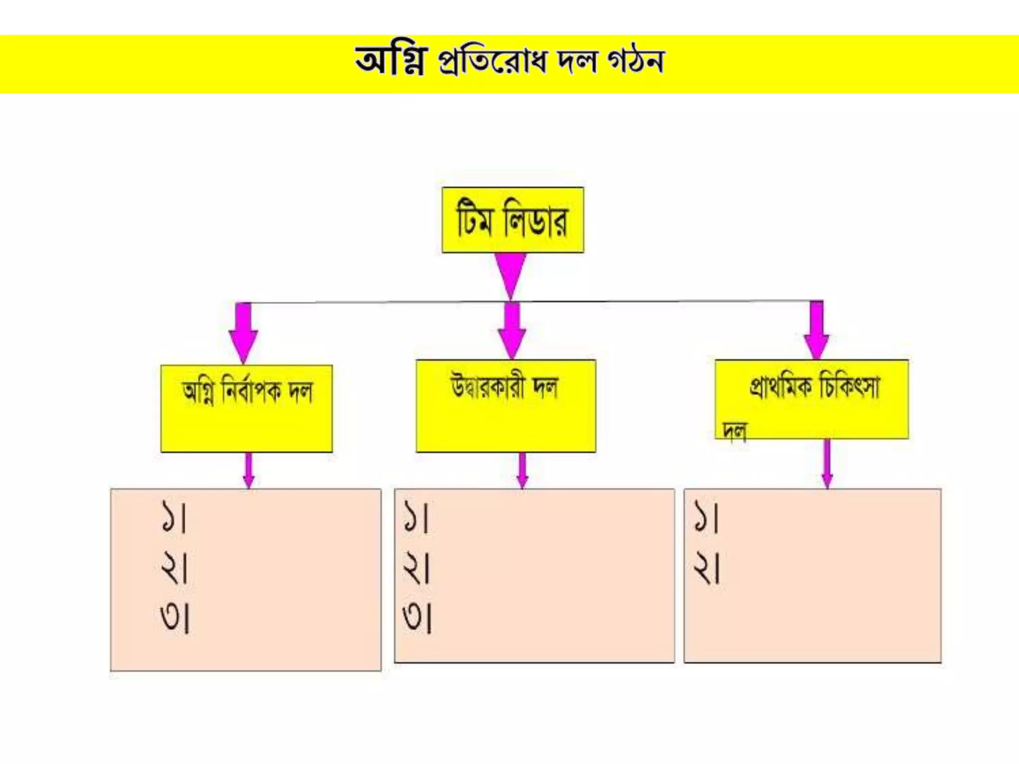 Fire safety Basic Training in Bangla - ফায়ার সেফটি প্রশিক্ষণ | PPTX