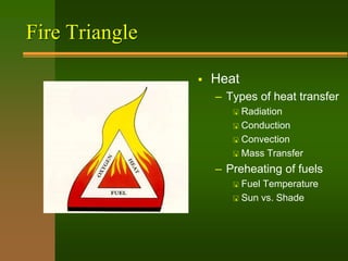 Fire behaviour _1.pptx