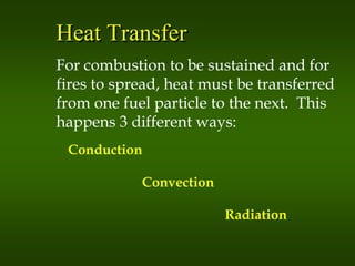 Fire behaviour _1.pptx