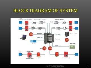 Fire alarm and bildge alarm system | PPT