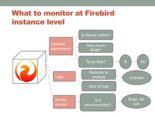 Firebird Anti-Corruption Approach | PPT