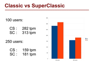 Firebird.performance.testing | PDF | Databases | Computer Software and ...