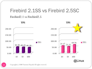 Firebird2.5 Benchmarks(English)20091031 | PPT