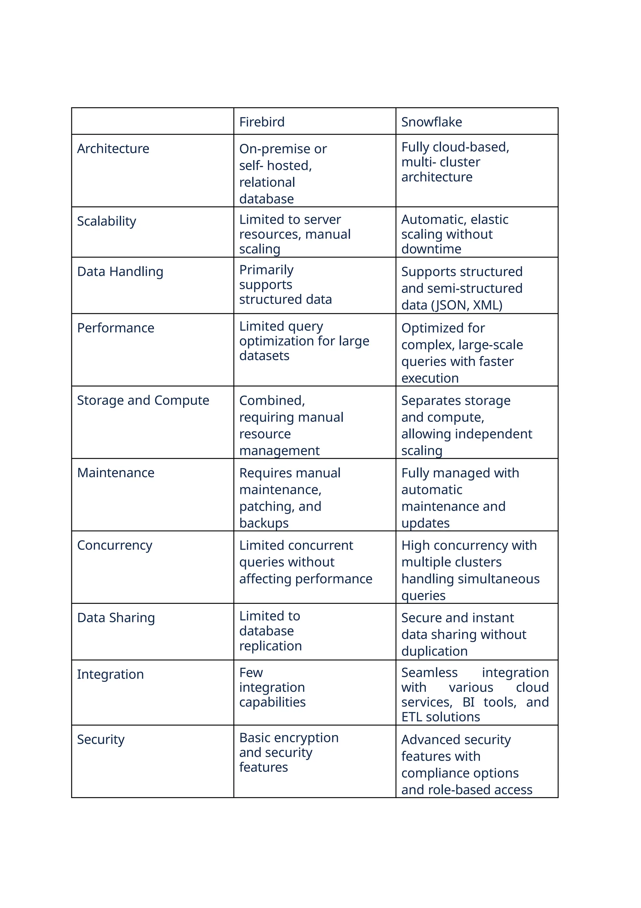 Firebird to Snowflake Migration _Ask On Data.pptx