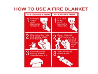 Fire Fighting Works – Fire Blanket | PPTX