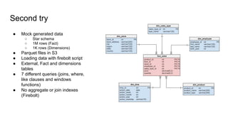 Firebolt vs Snowflake | PDF
