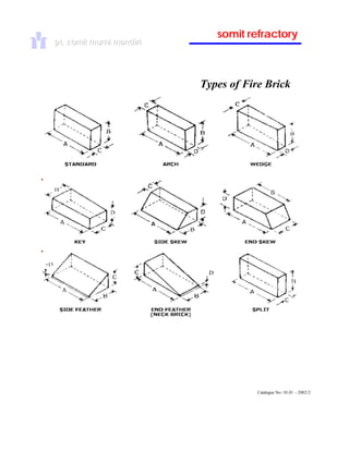Firebrick | PDF