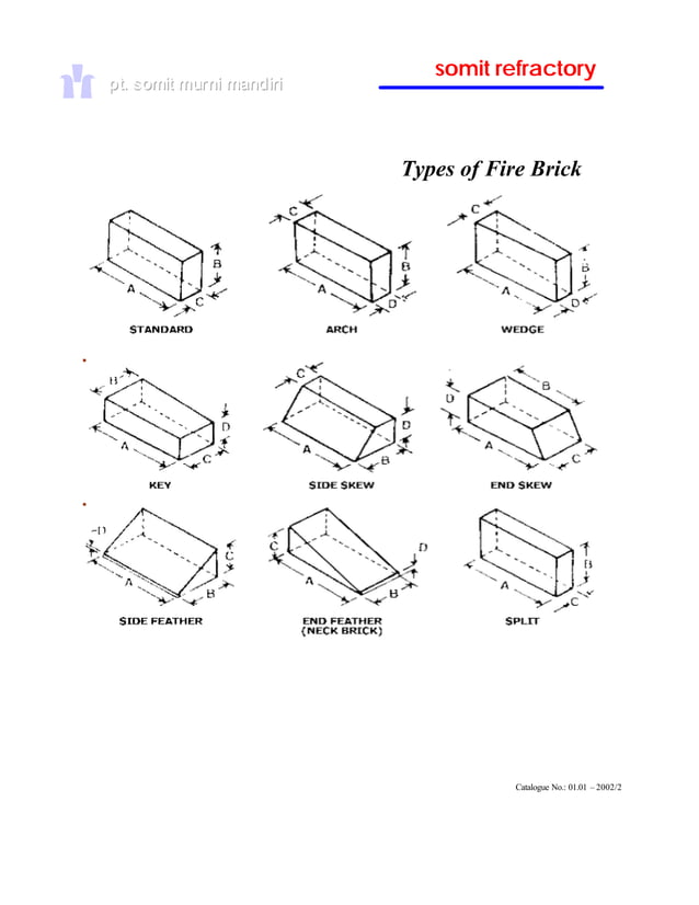 Firebrick | PDF | Chemistry | Science