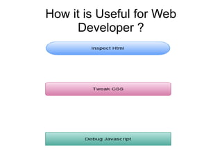 Debugging with Firebug | PPT