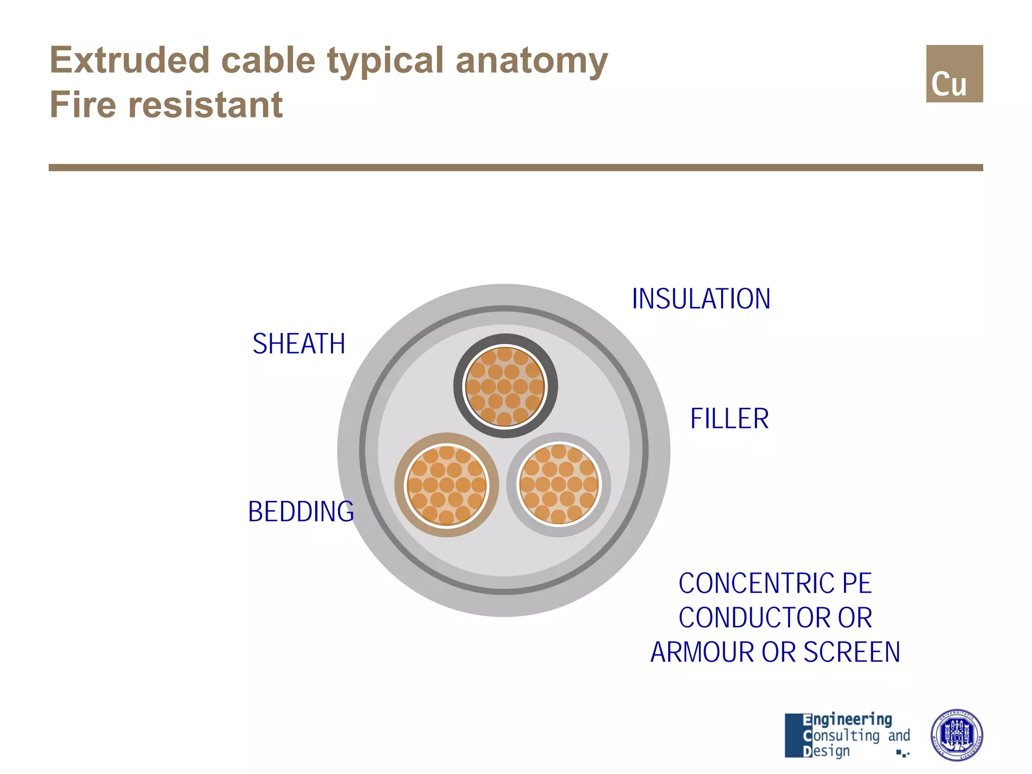 Fire cable sizing | PDF