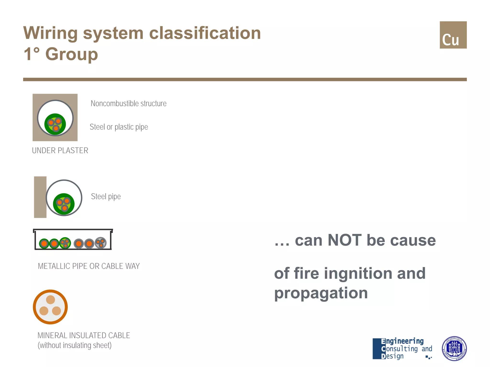 Fire cable sizing | PDF