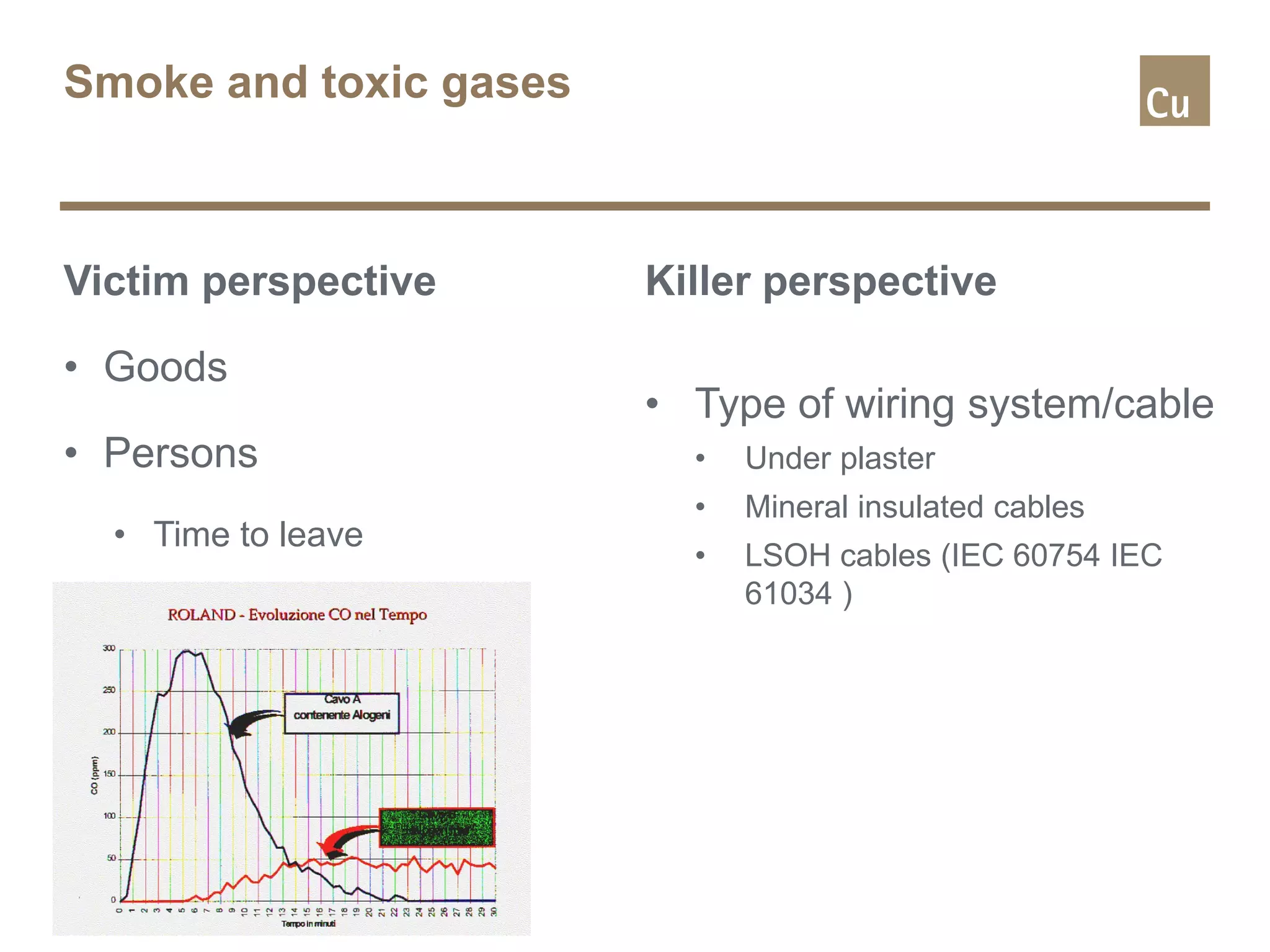 Fire cable sizing | PDF
