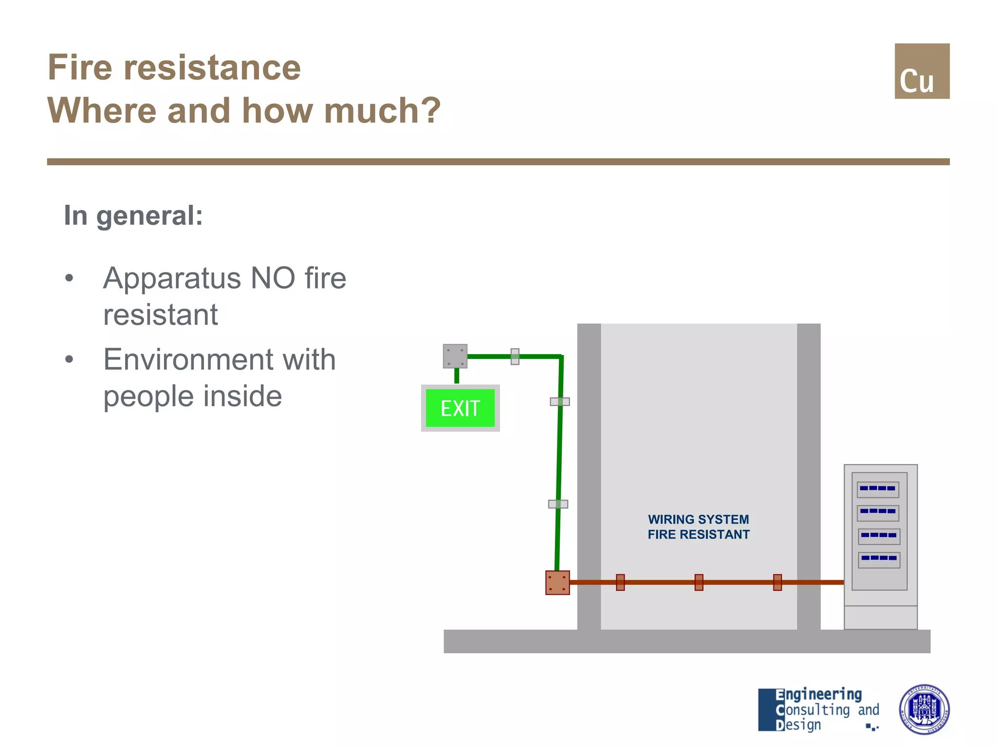 Fire cable sizing | PDF