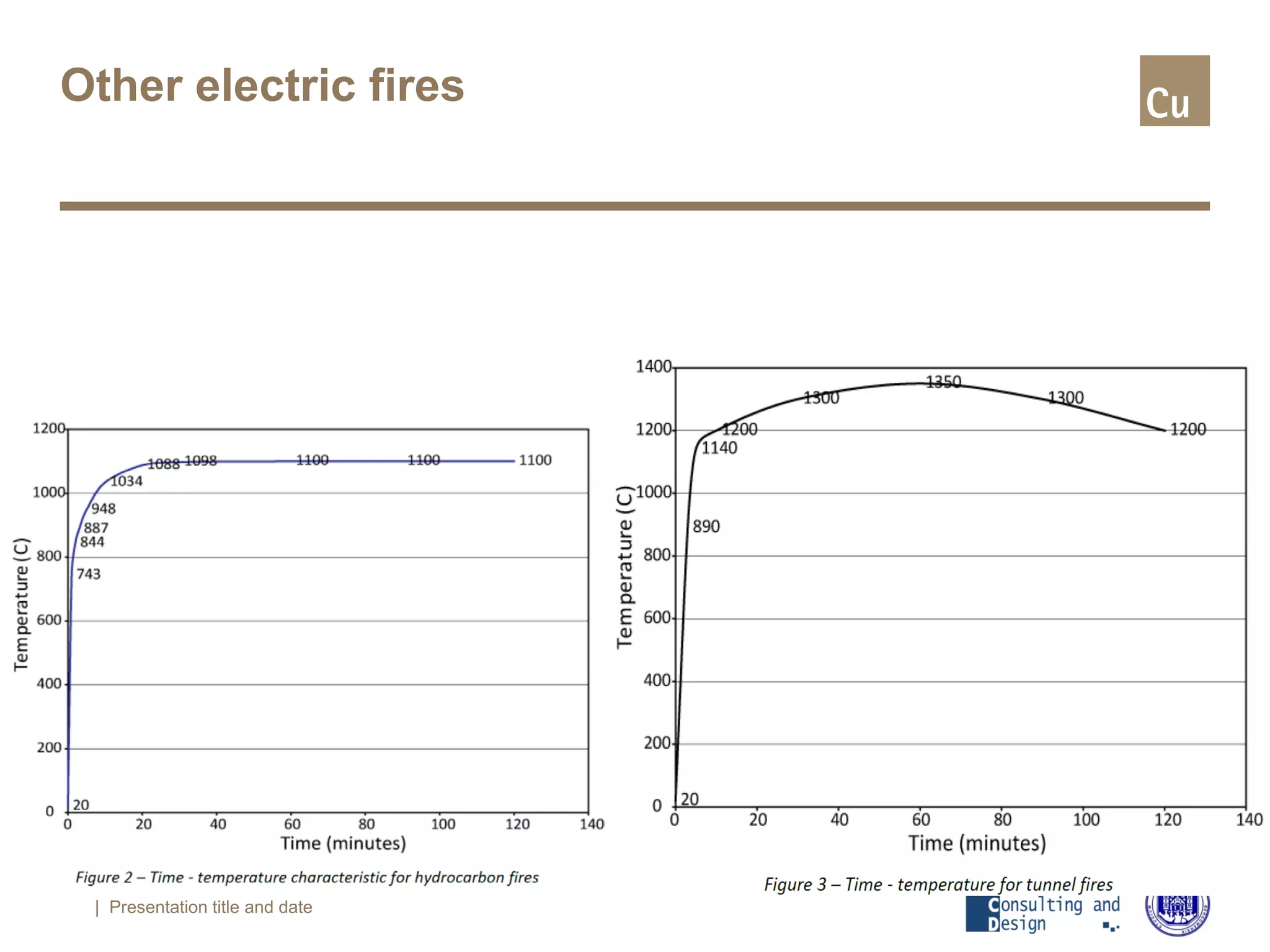 Fire cable sizing | PDF