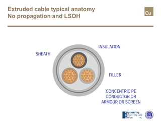 Fire cable sizing | PDF