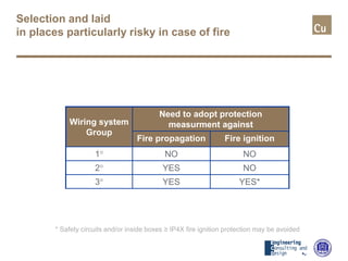 Fire cable sizing | PDF