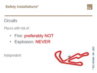 Fire cable sizing | PDF