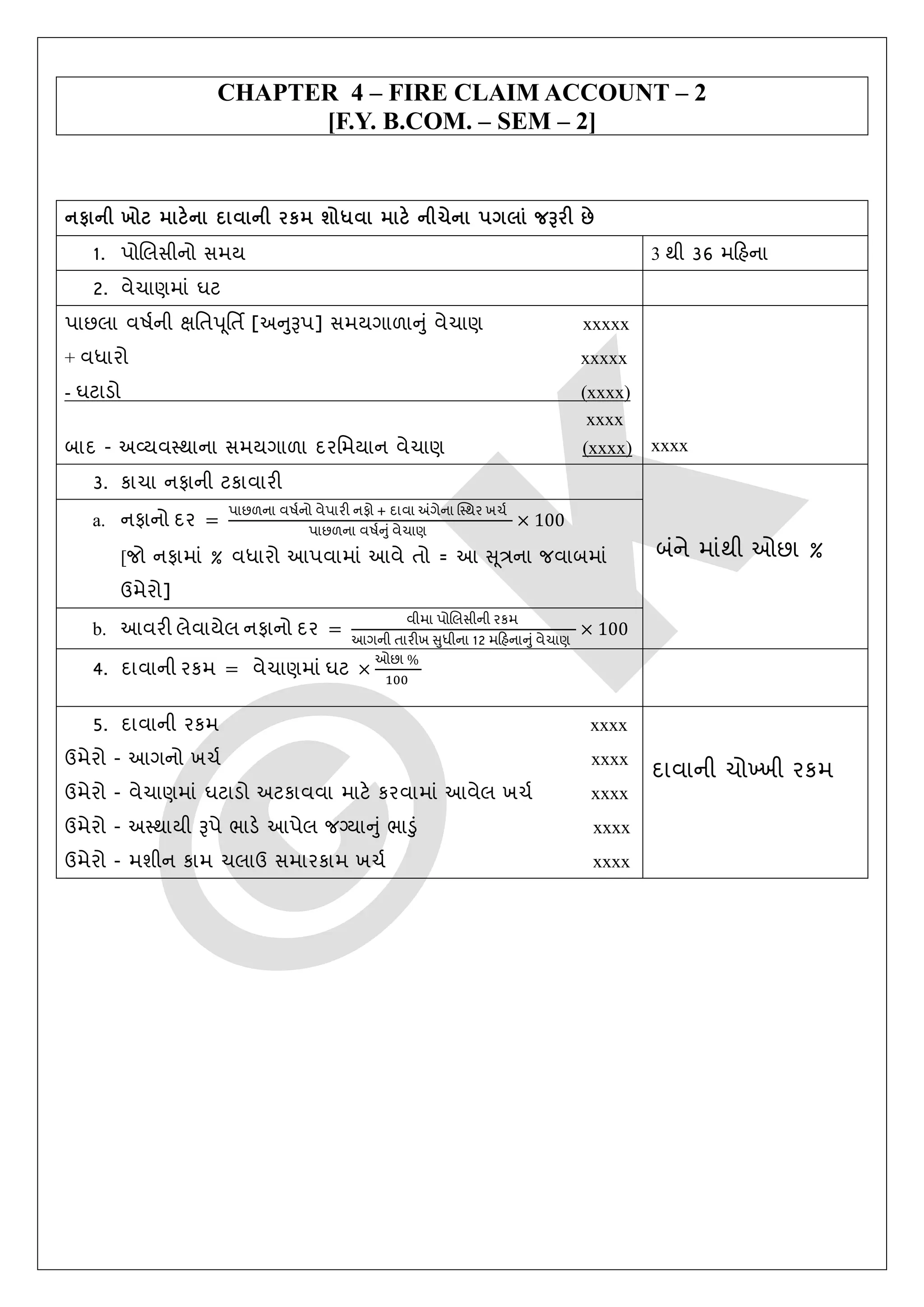 ACCOUNTS OF FIRE CLAIMS UNDER CONSEQUENTIAL LOSS POLICY | PDF