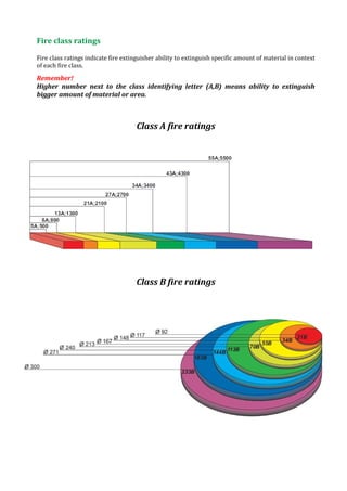 Fire classes and ratings | PDF