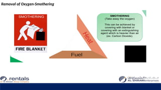 FIRE CLASSIFICATION AND TYPES OF EXTINGUISHERS.pptx