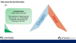 FIRE CLASSIFICATION AND TYPES OF EXTINGUISHERS.pptx