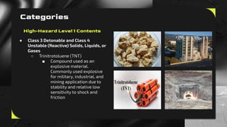 Fire Code Chapter 3 Division Chapter 1 to 4.pdf