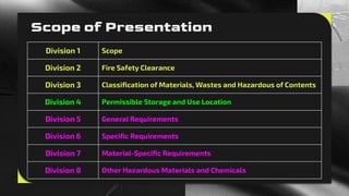 Fire Code Chapter 3 Division Chapter 1 to 4.pdf