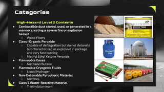 Fire Code Chapter 3 Division Chapter 1 to 4.pdf