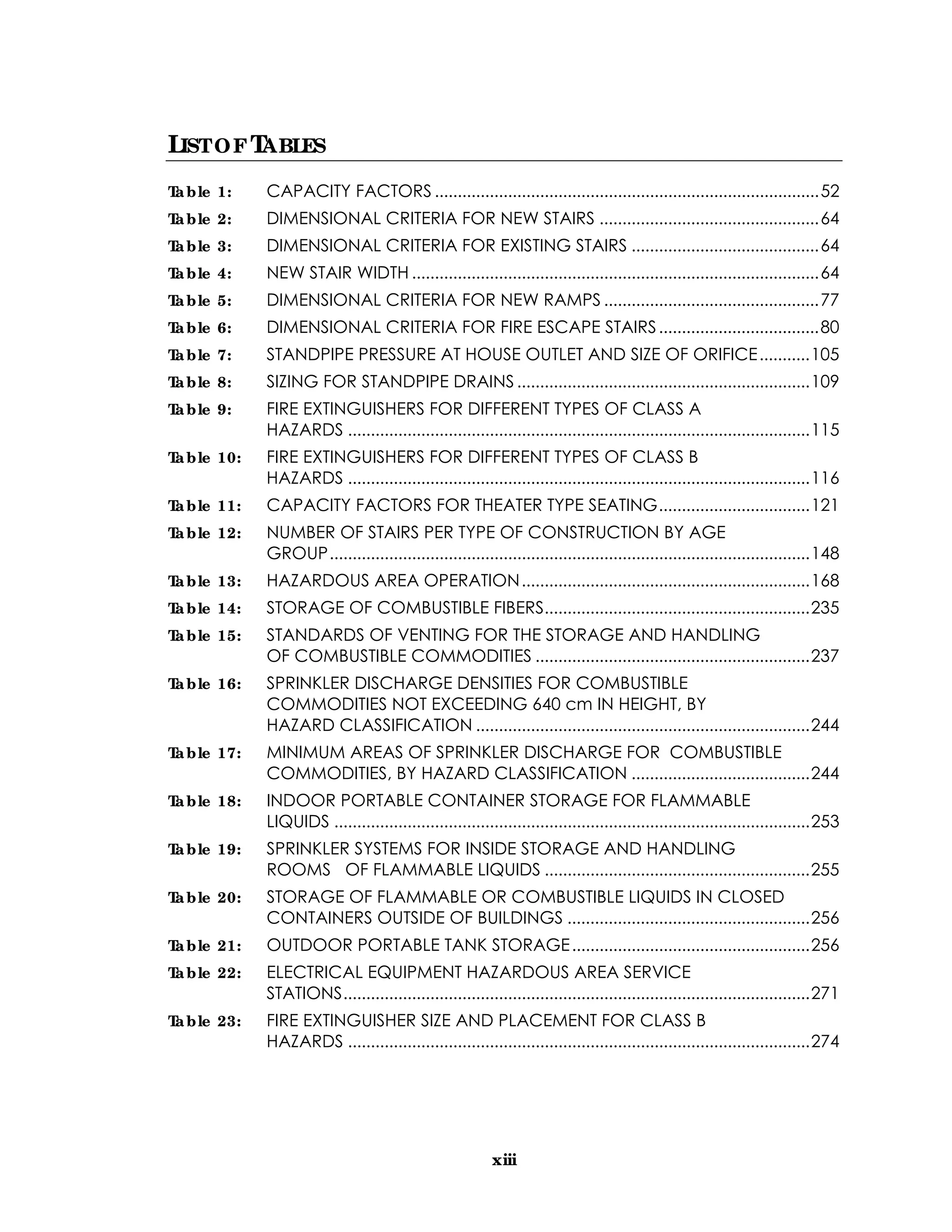 FIRE_CODE_OF_THE_PHILIPPINES.pdf