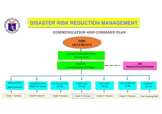 fire communication and command.docx