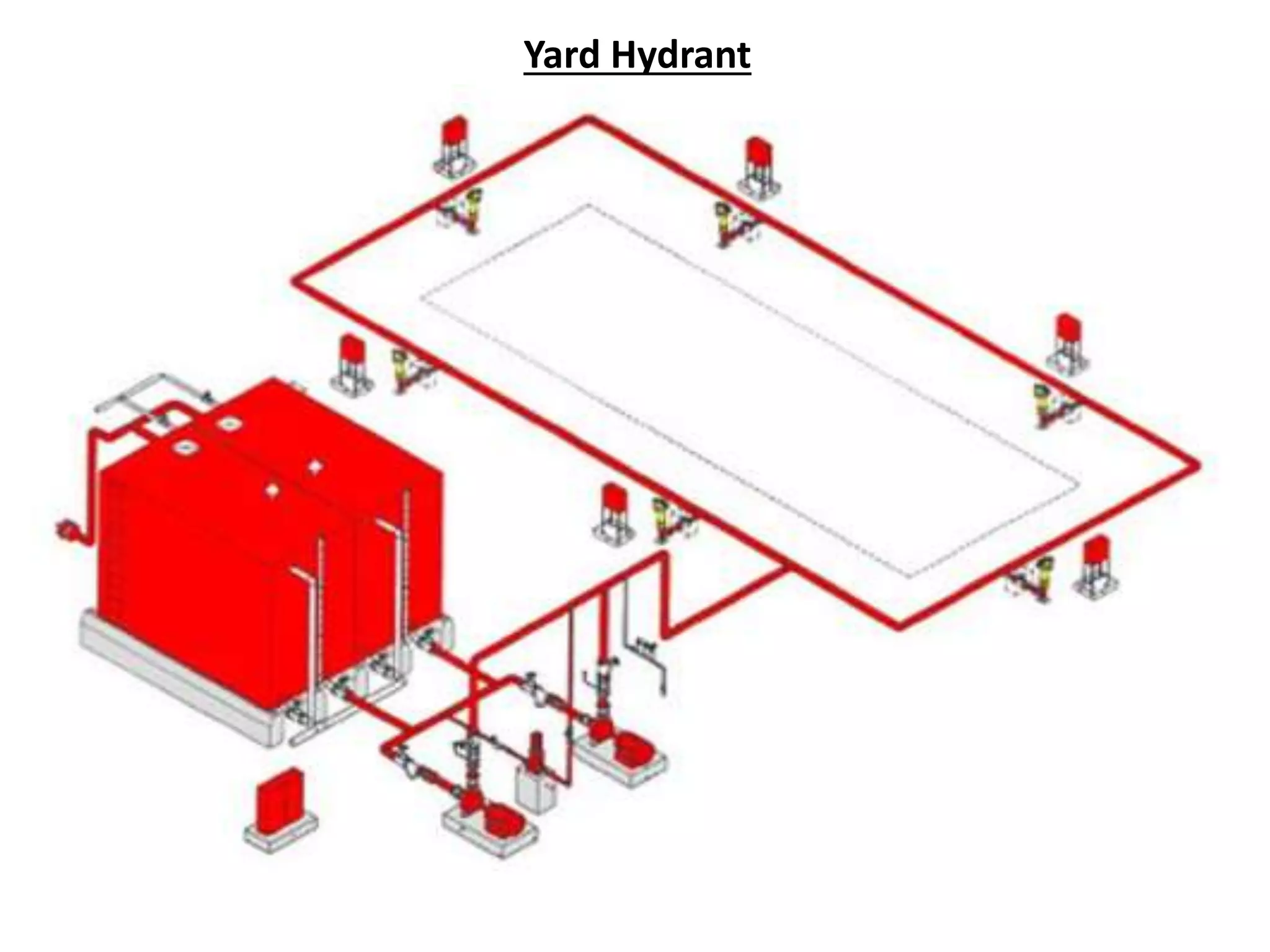 Fire Protection Systems – Components (Residential & Commercial ...