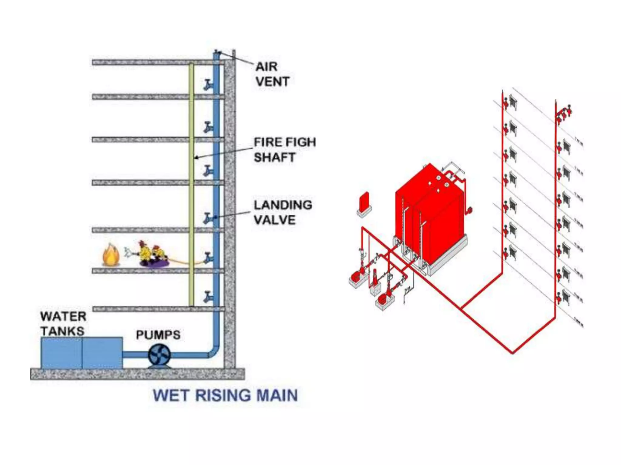 Fire Protection Systems – Components (Residential & Commercial ...