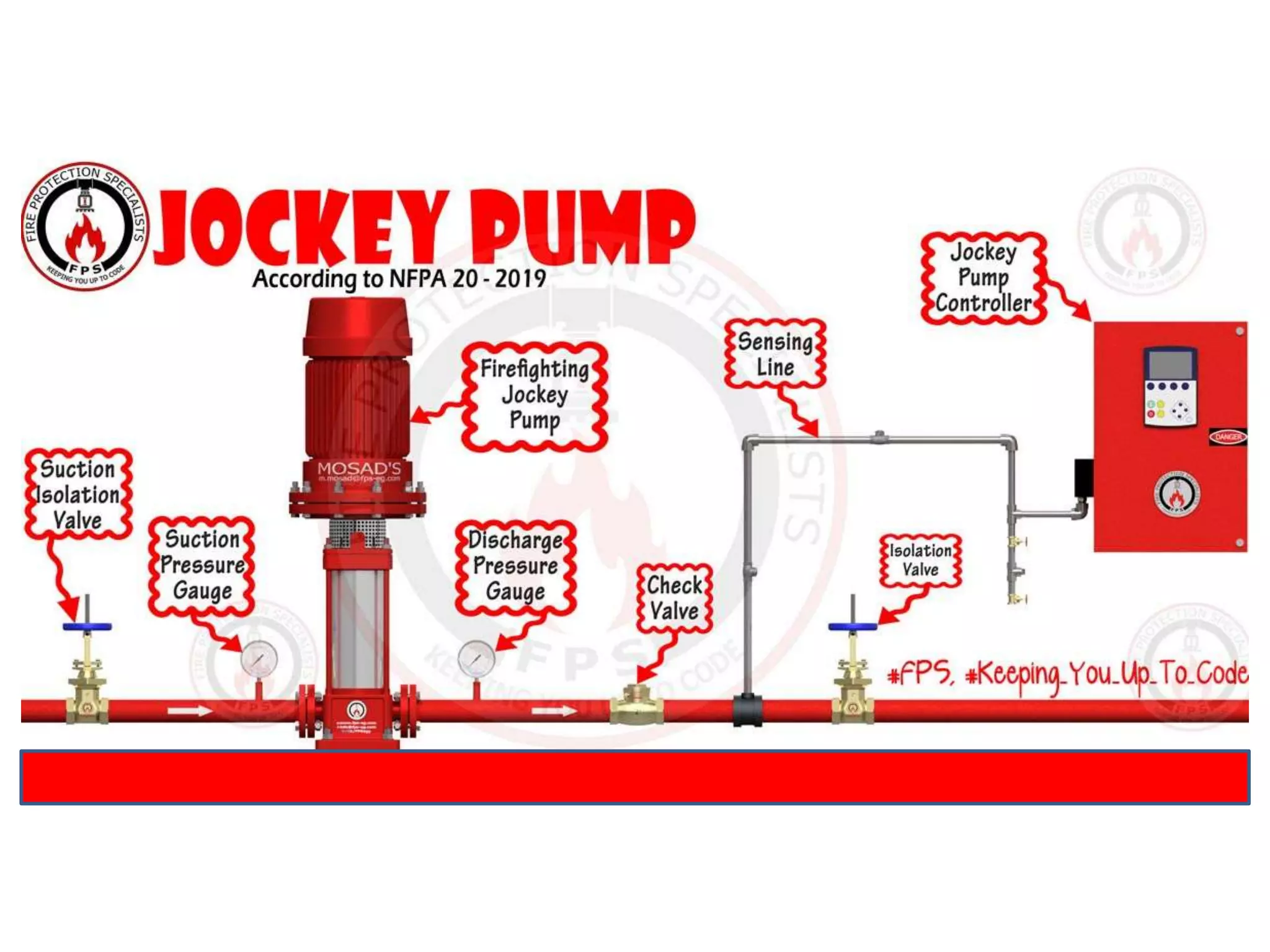 Fire Protection Systems – Components (Residential & Commercial ...