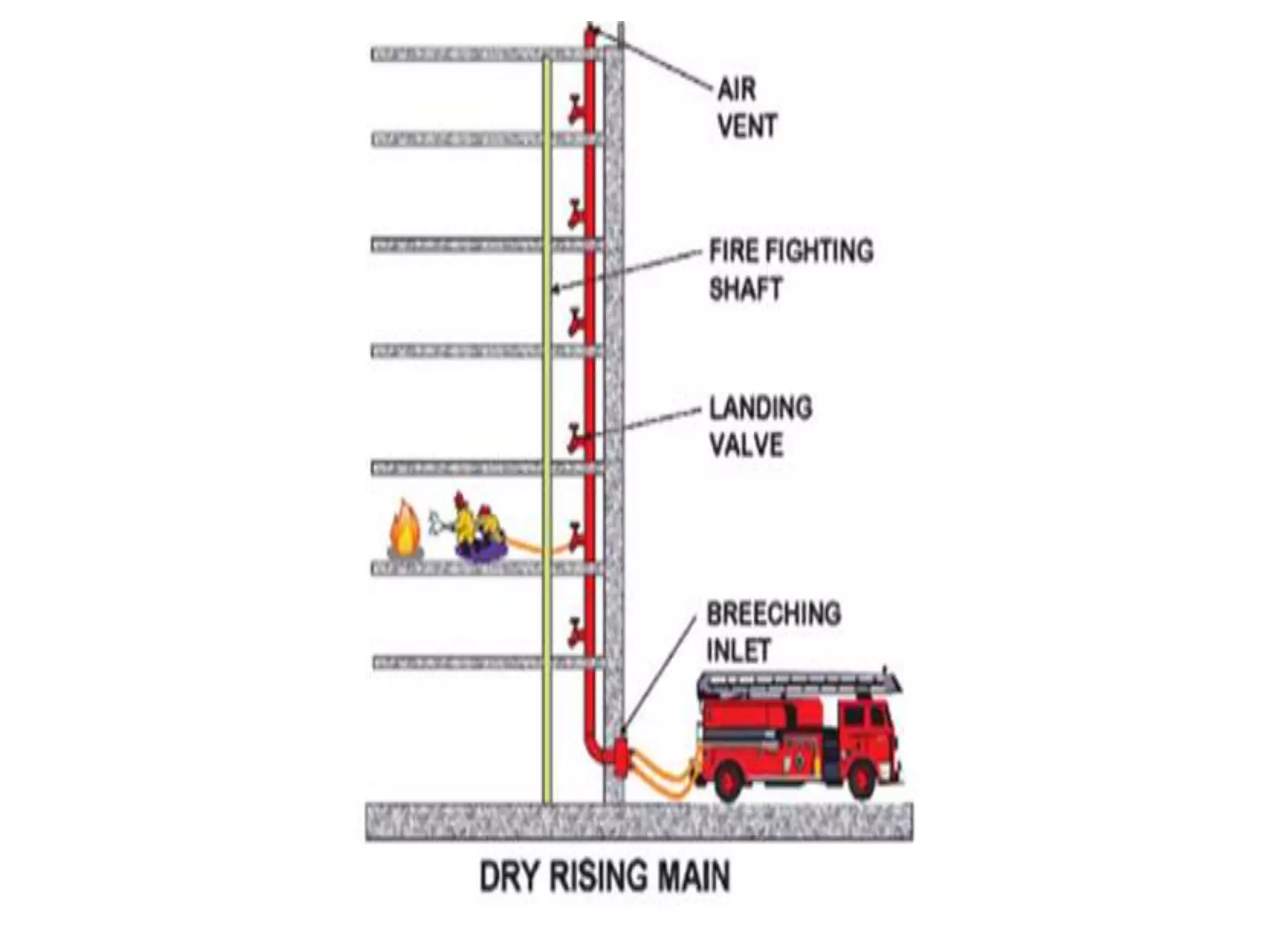 Fire Protection Systems – Components (Residential & Commercial ...