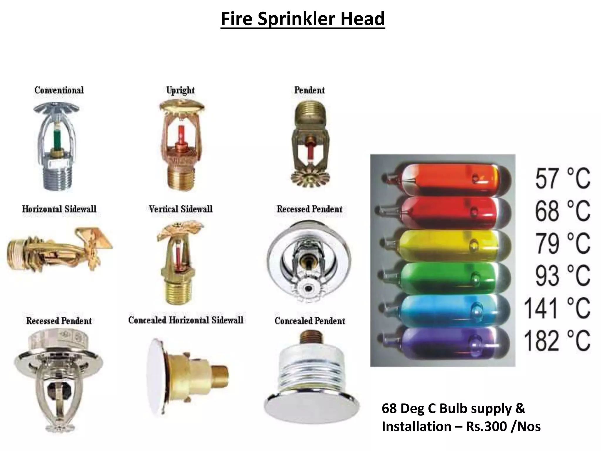 Fire Protection Systems – Components (Residential & Commercial ...