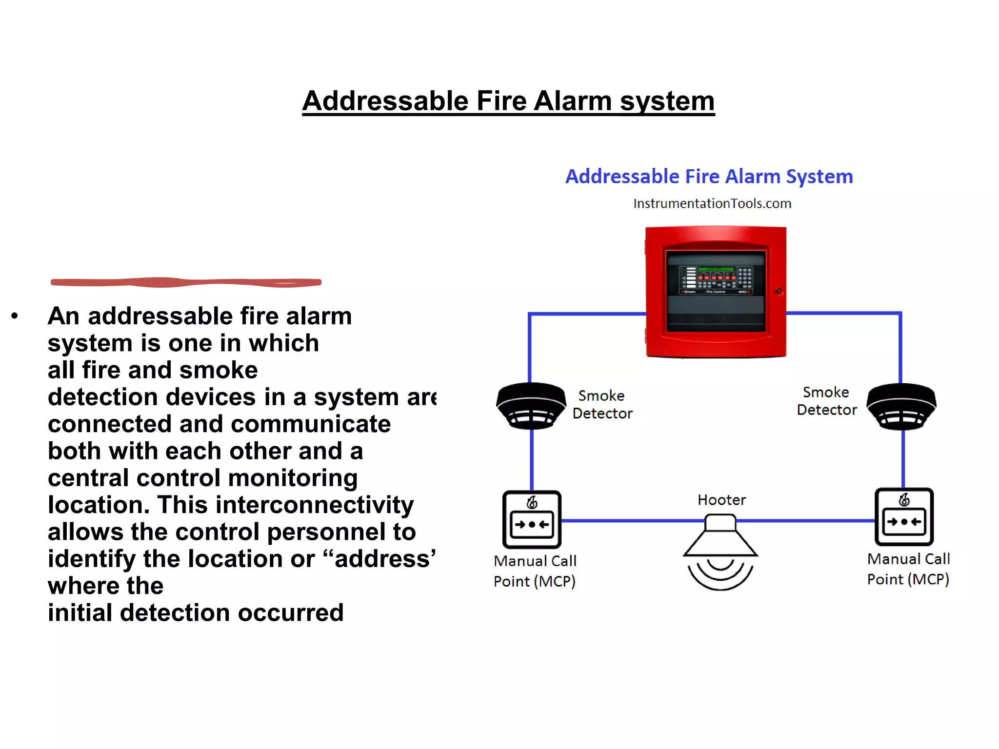 Fire Protection Systems – Components (Residential & Commercial ...