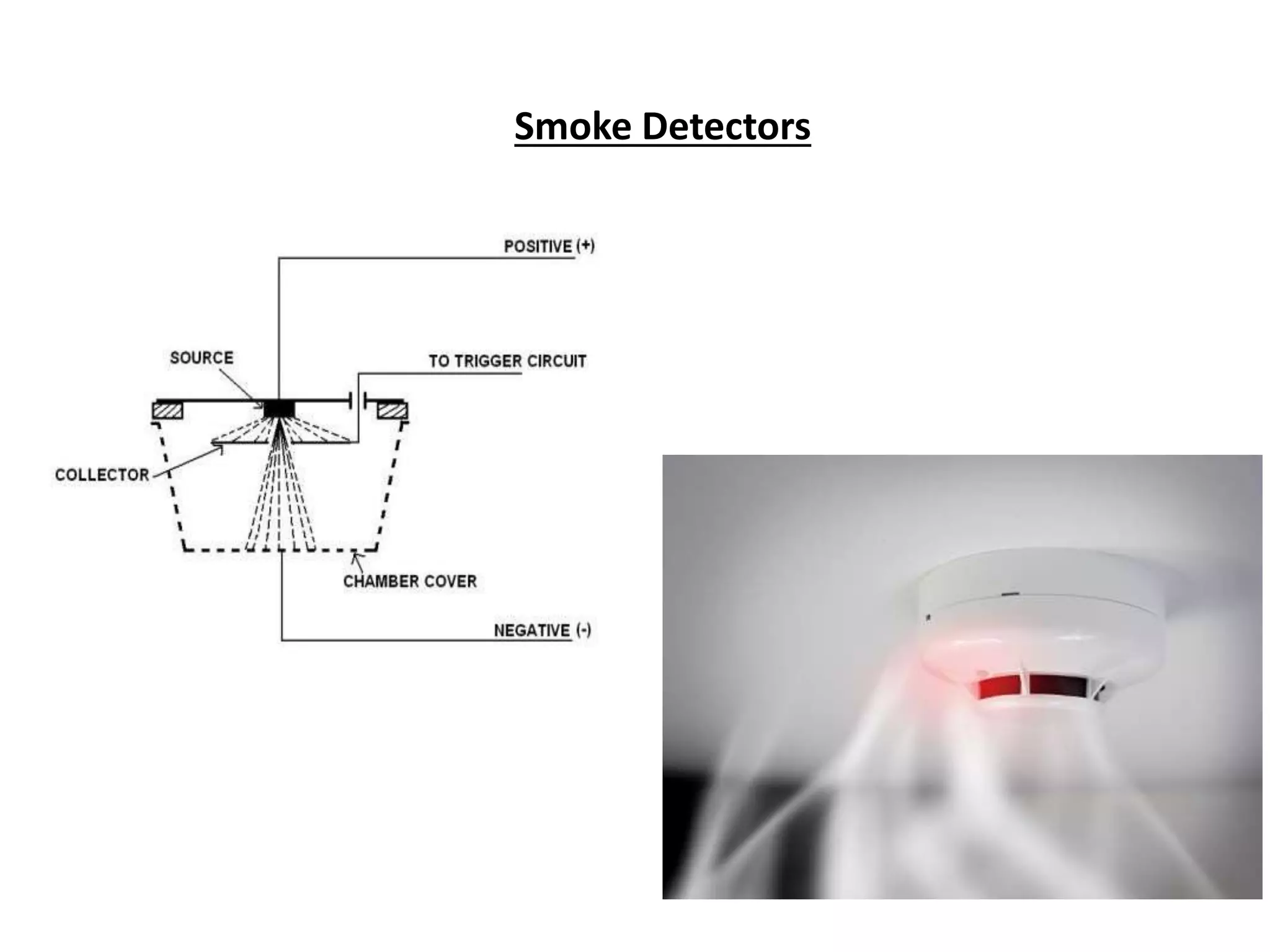 Fire Protection Systems – Components (Residential & Commercial ...