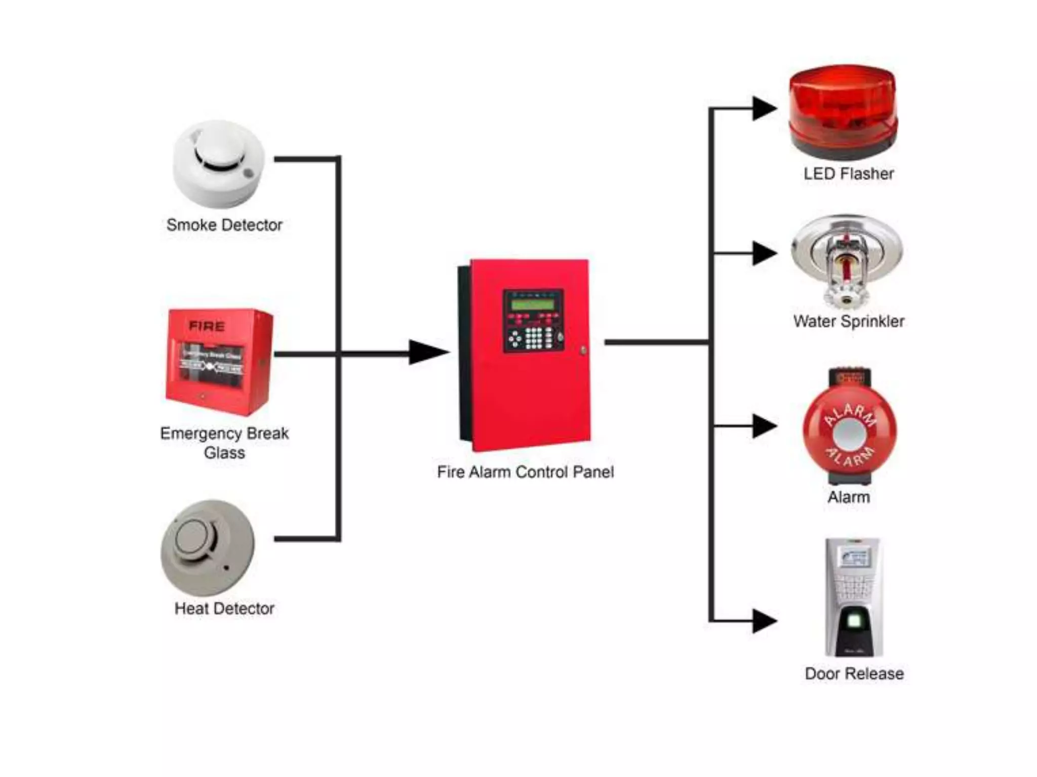 Fire Protection Systems – Components (Residential & Commercial ...