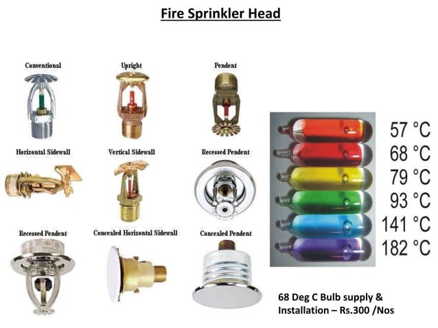 Fire Protection Systems – Components (Residential & Commercial ...