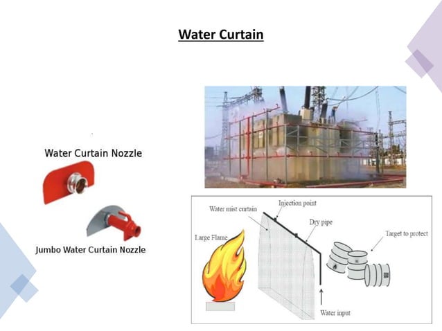 Fire Protection Systems – Components (Residential & Commercial ...