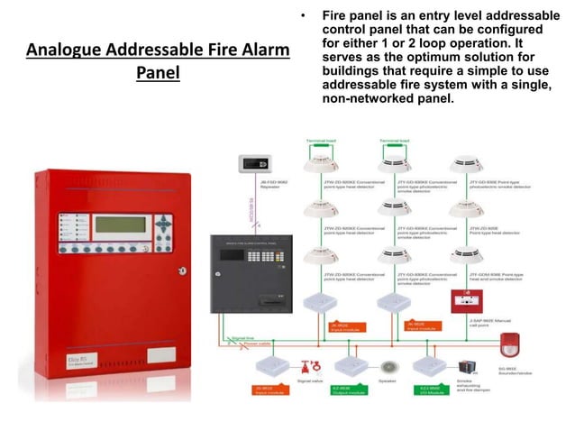 Fire Protection Systems – Components (Residential & Commercial ...