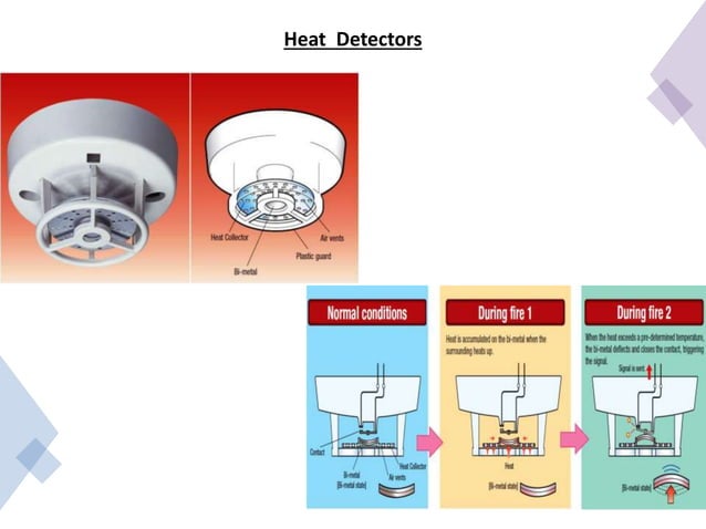 Fire Protection Systems – Components (Residential & Commercial ...