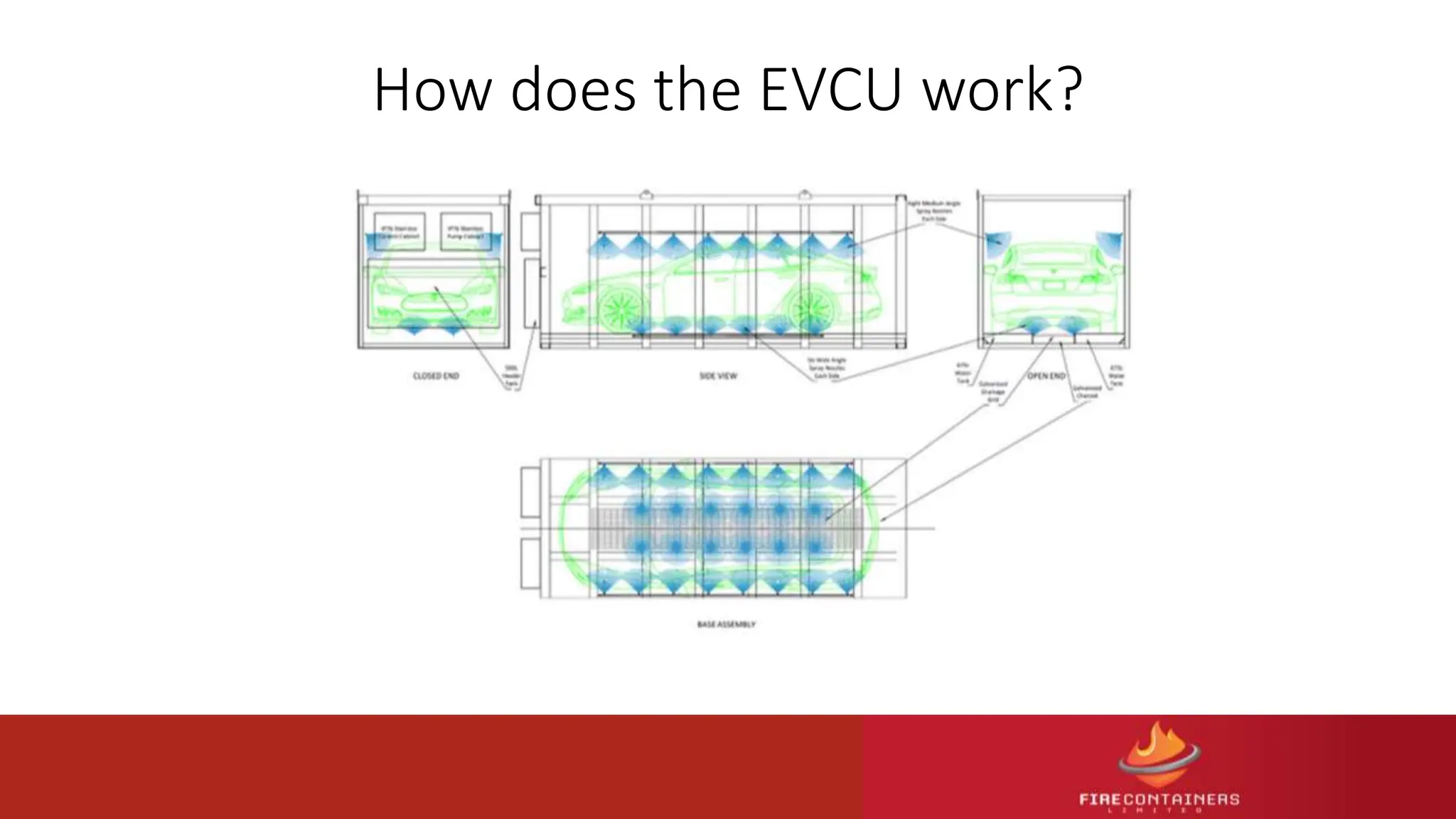 FIRECONTAINERS_EVCU Inf_UK.pptx