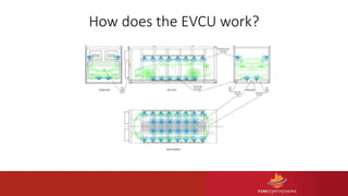 FIRECONTAINERS_EVCU Inf_UK.pptx