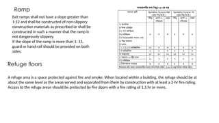 Fire control bnbc .pptx