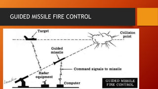Fire control system | PPTX