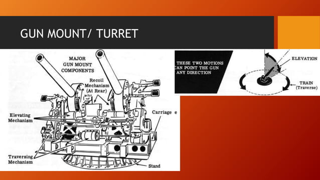 Fire control system | PPTX